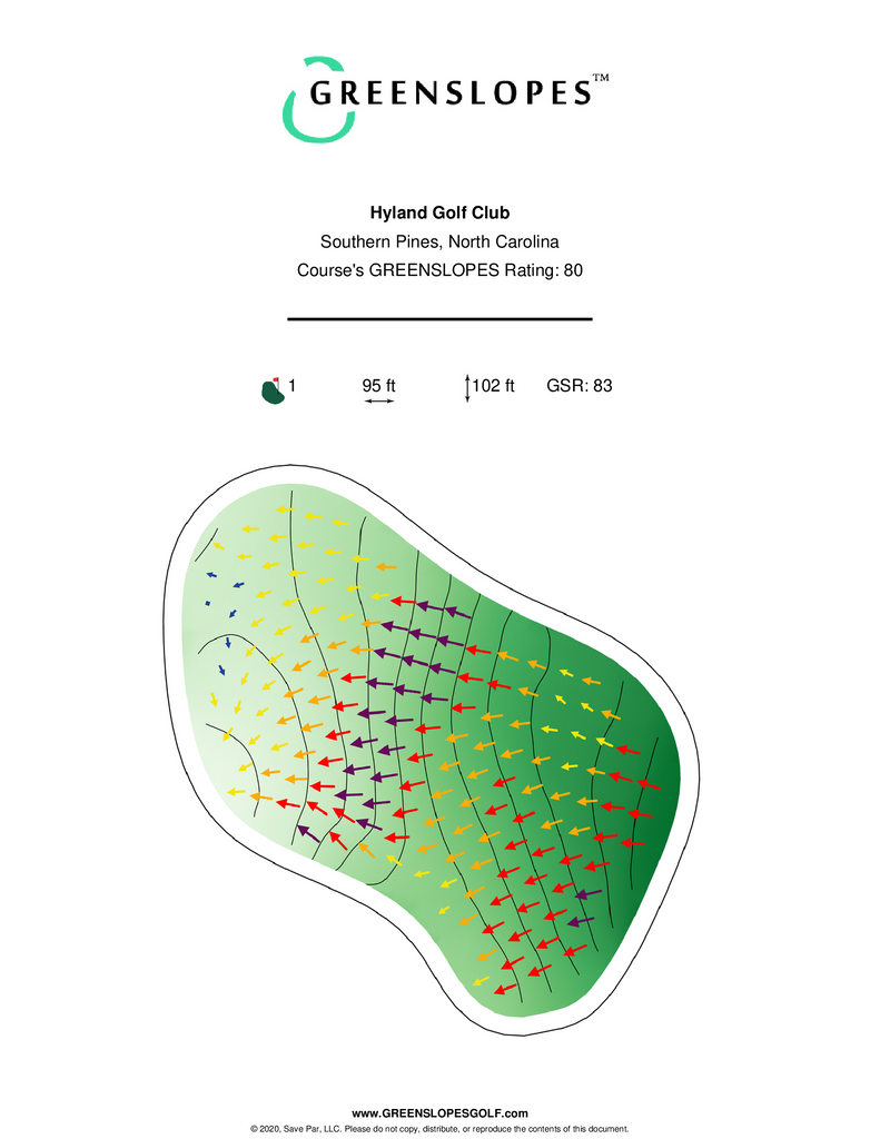 Hyland Golf Club - Southern Pines – GREENSLOPES Golf