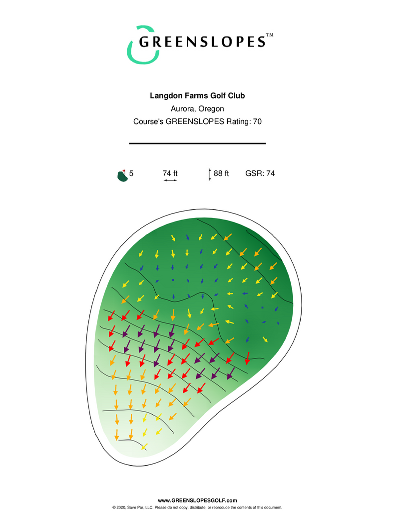 Langdon Farms Golf Club - Aurora – GREENSLOPES Golf