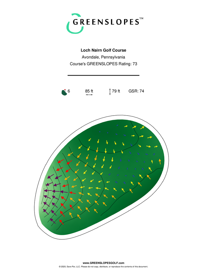 Loch Nairn Golf Course - Avondale – GREENSLOPES Golf