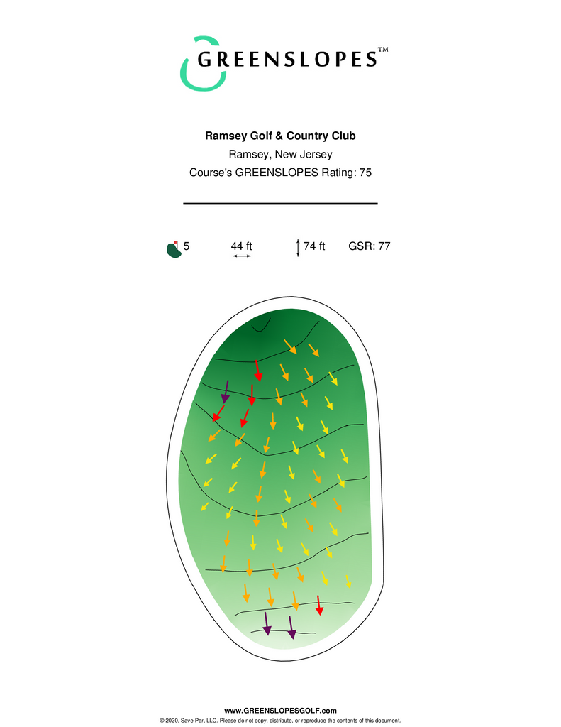 Ramsey Golf & Country Club - Ramsey – GREENSLOPES Golf