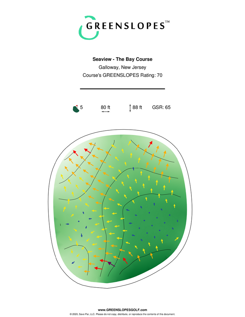 Seaview - The Bay Course - Galloway – GREENSLOPES Golf